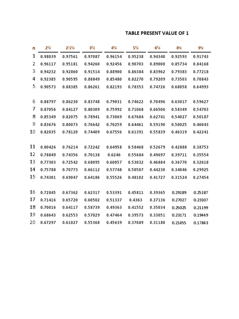 TABEL PV Dan OA | PDF | Mathematical And Quantitative Methods ...
