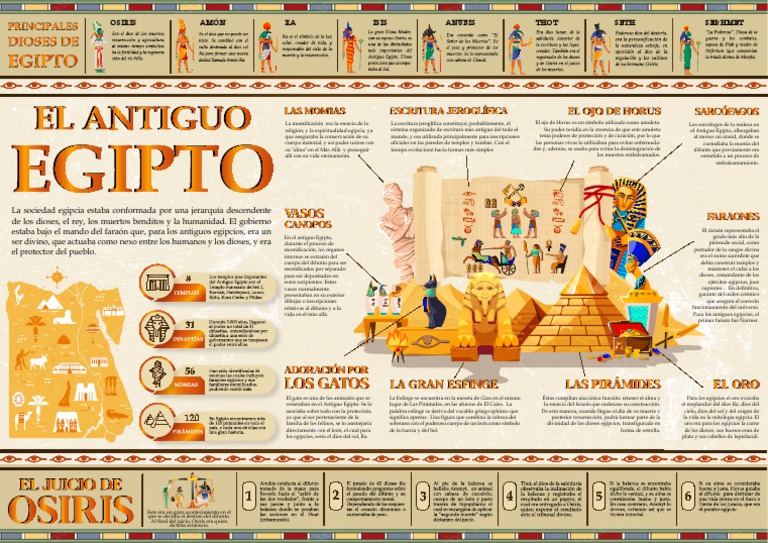 Infografia Egipto - Matias Del Monte | Descargar gratis PDF | Antiguo Egipto | Osiris
