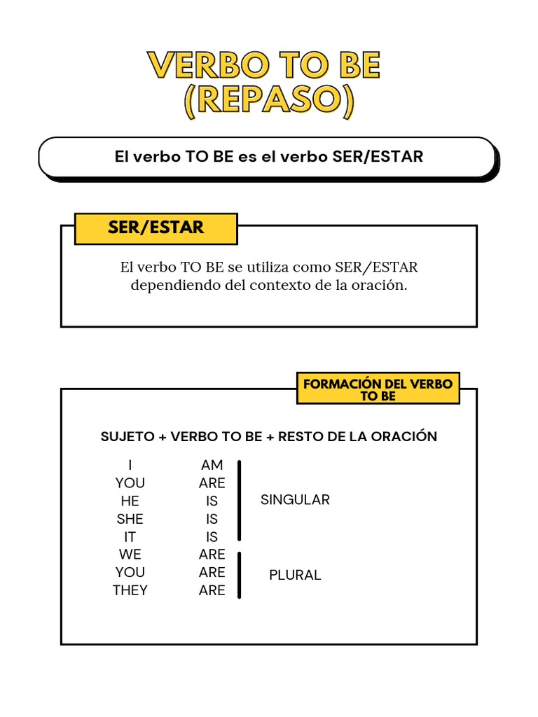 Verbo To Be (Repaso) | PDF