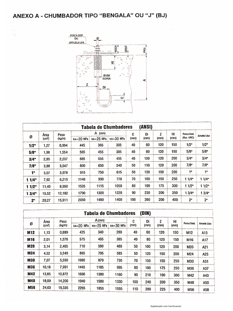 Tabelas Chumbador | PDF