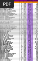 Steroid Potency Chart | PDF | Topical Medication | Organic Compounds