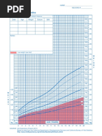 Estimating Height From Ulna Length Instructions and Tables | PDF ...