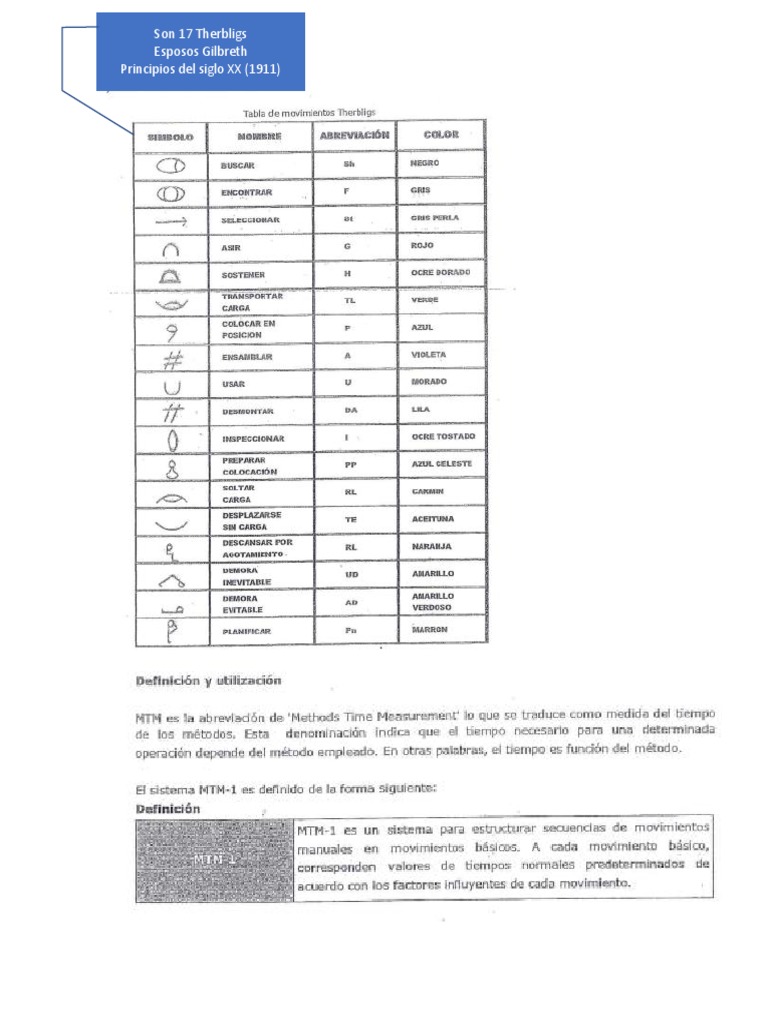 Movimientos Básicos MTM & Therbligs | PDF