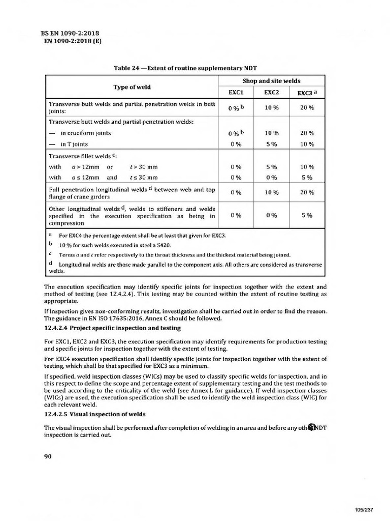 Exc1 Exc2: BS EN 1090-2:2018 | PDF | Construction | Welding