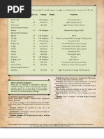 Avrae Commands Guide for D&D Beginners | PDF | Role Playing Games | Gaming
