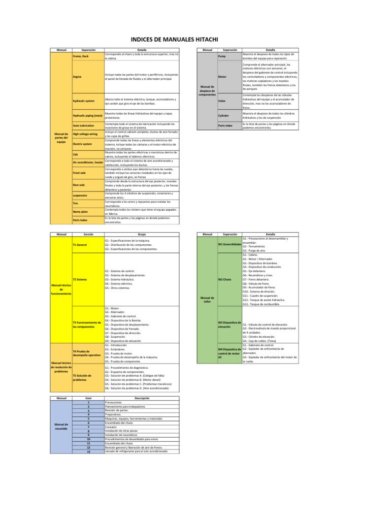 Manual Técnico Hitachi EH4000 | PDF | Eje | Bienes manufacturados