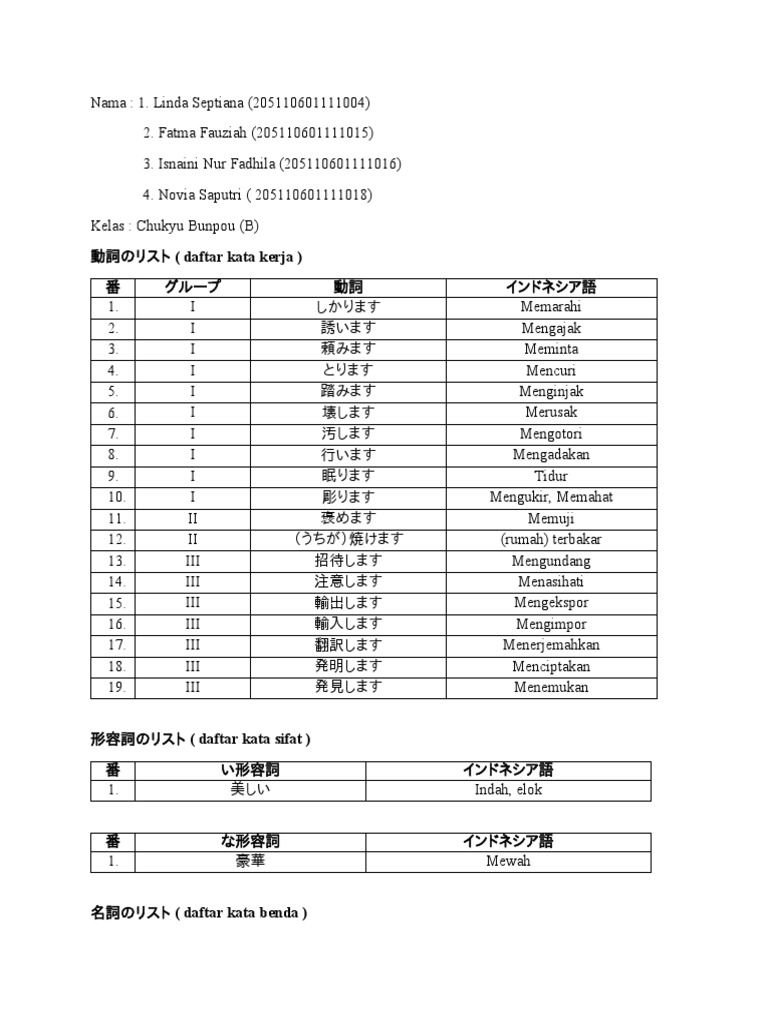 Kosa Kata Bab 37 - Chukyu Bunpou | PDF