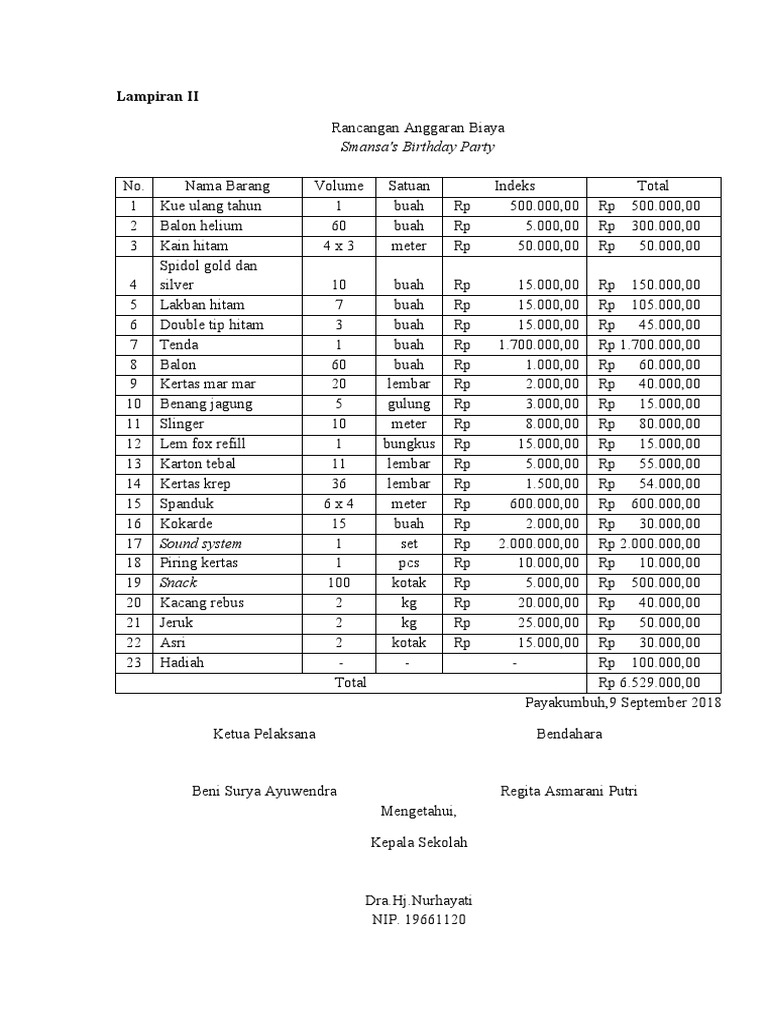 RAB Smansa Birthday Party | PDF