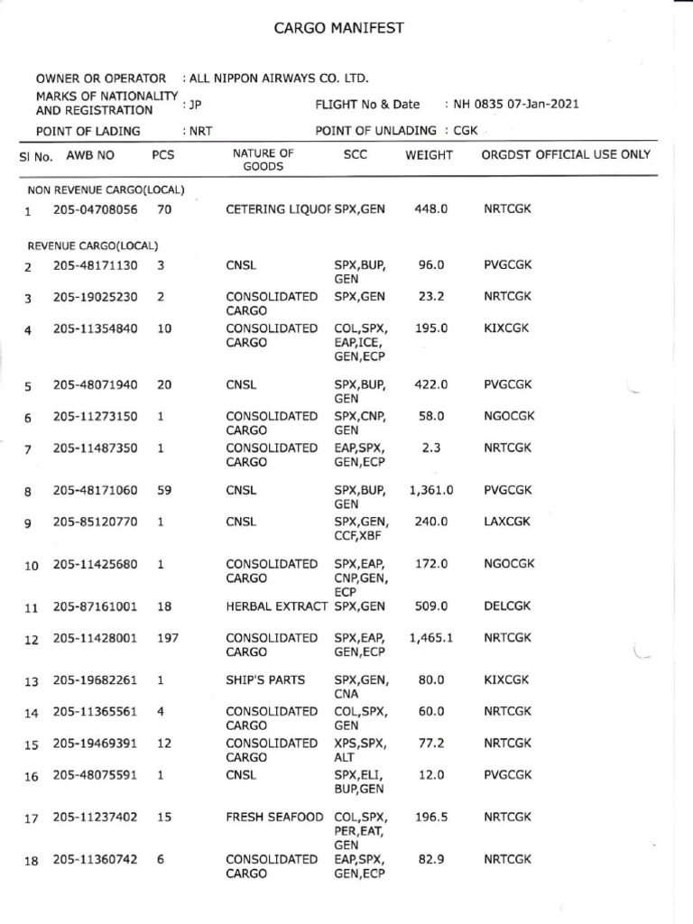 Cargo Manifest Airline | PDF | Transport | Airlines
