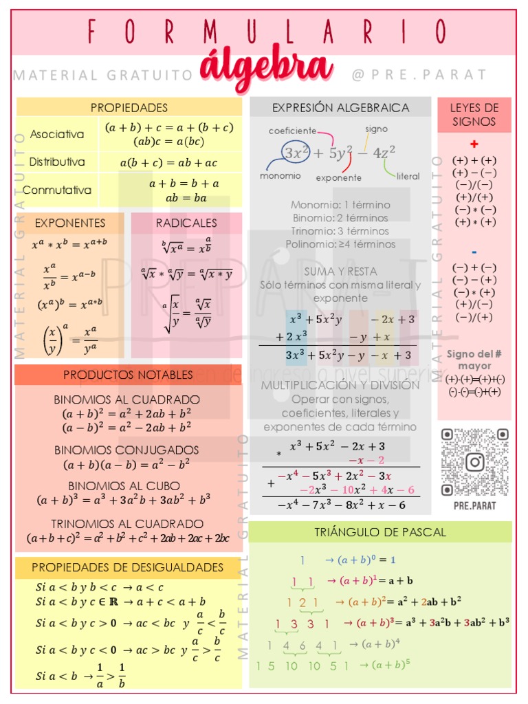 Formulario Álgebra | PDF | Conceptos matemáticos | Matemáticas