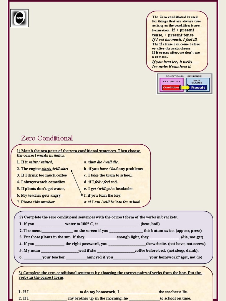 Zero Conditional Exercises Grammar Drills Grammar Guides THE ULTIMATE