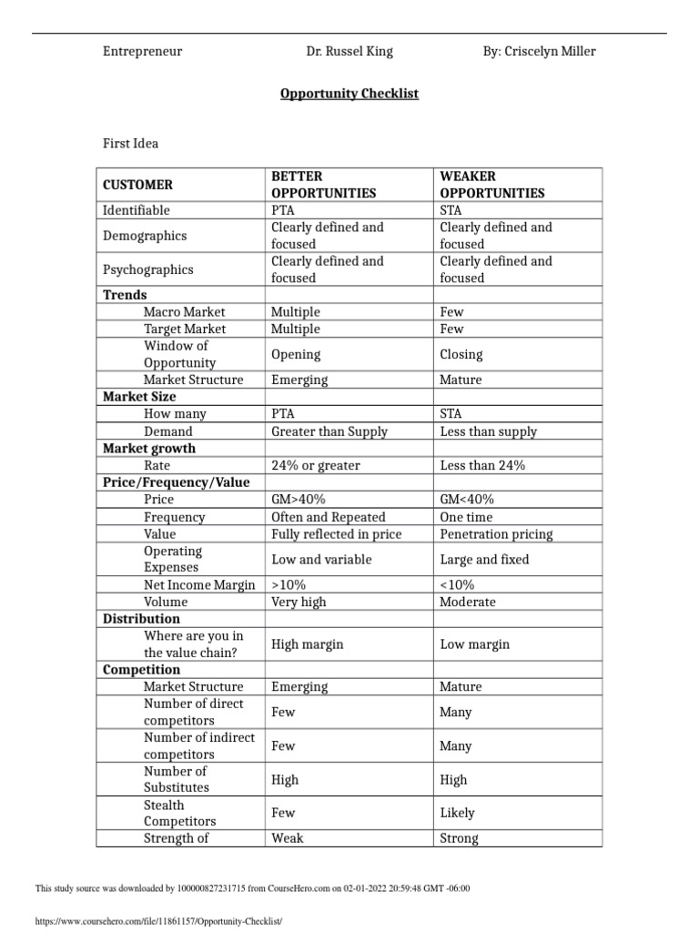 Opportunity Checklist | PDF | Market (Economics) | Economics