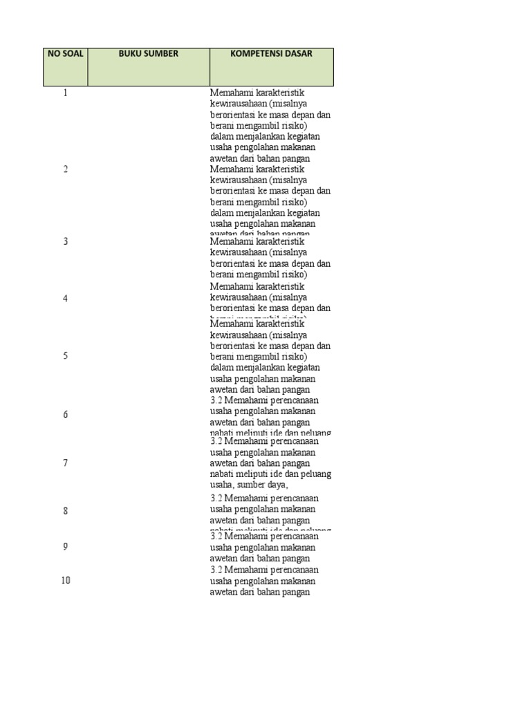 KARTU SOAL - PILGAN PKWU 2020 Kls X | PDF