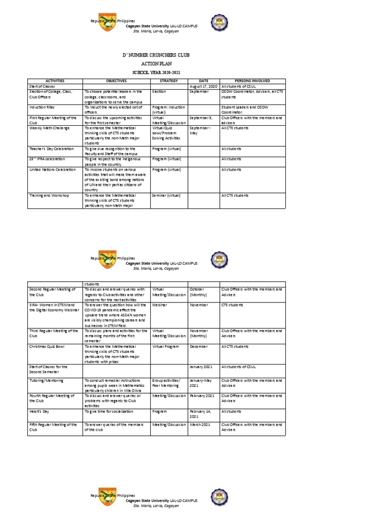 Cagayan State University Math Club Action Plan | PDF | Pedagogy ...