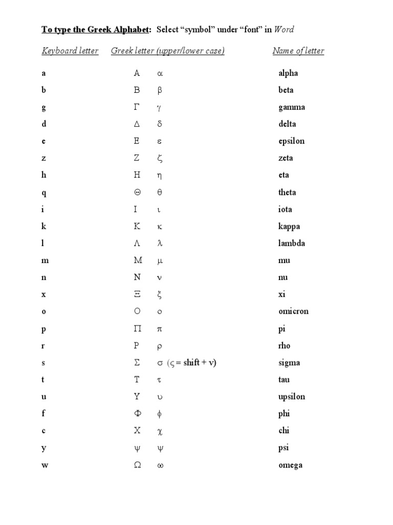 Greek Alphabet Typing Guide | PDF