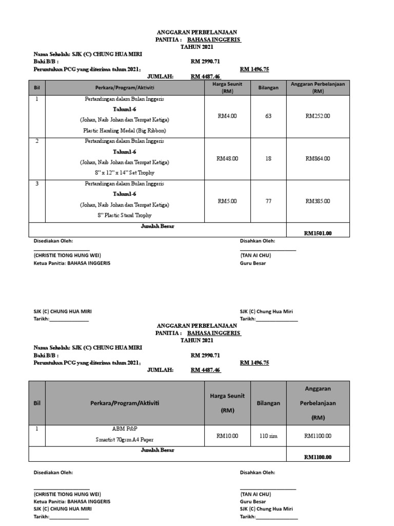 Anggaran Belanjawan Panitia BI 2021-2022 | PDF