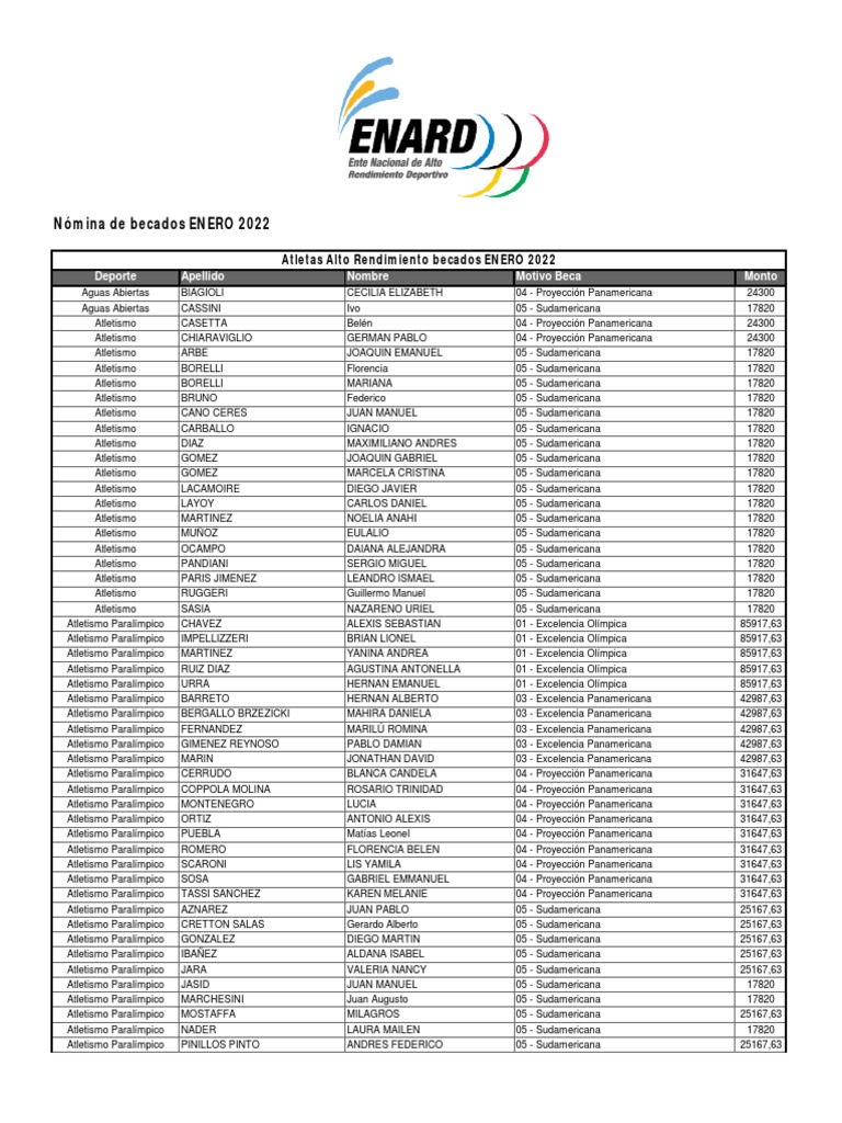 Quiénes Son Los Atletas Sampedrinos Becados Por El Enard Este Año | PDF ...