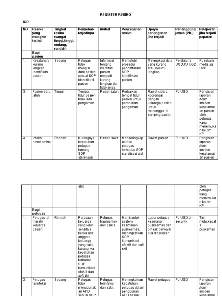 Manajemen Risiko IGD: Pencegahan dan Penanganan | PDF