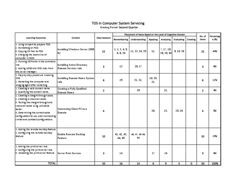 Tos in Tle Css Grade 12 (2nd QTR) | PDF | Remote Desktop Services ...