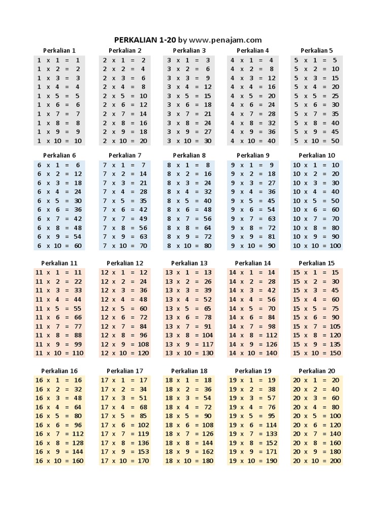 Multiplication Tables 1 to 20 | PDF