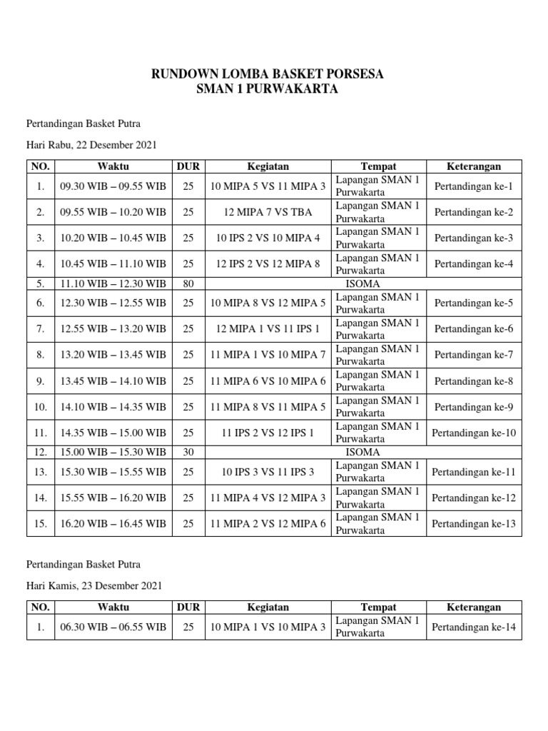 Rundown Lomba Basket (Tim) | PDF