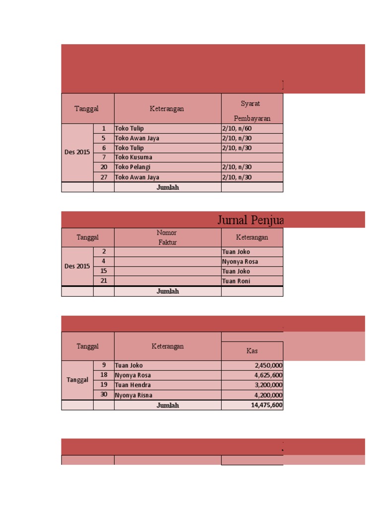 Jurnal Khusus PD Sinergi | PDF