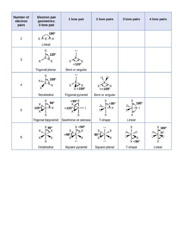 VSEPR Chart | PDF