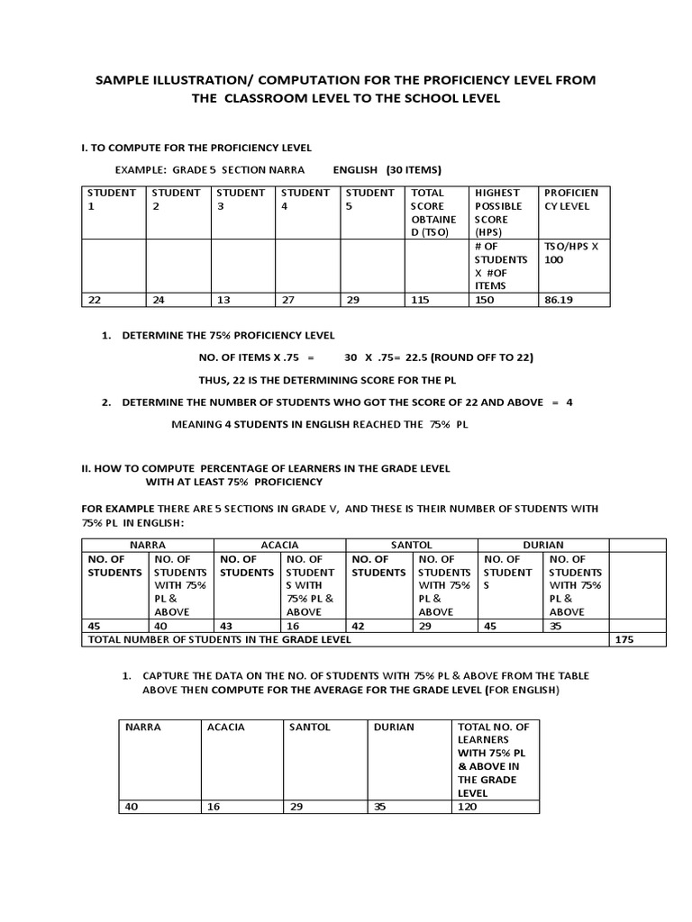 Computation For The Proficiency Level From The Classroom Level To The ...