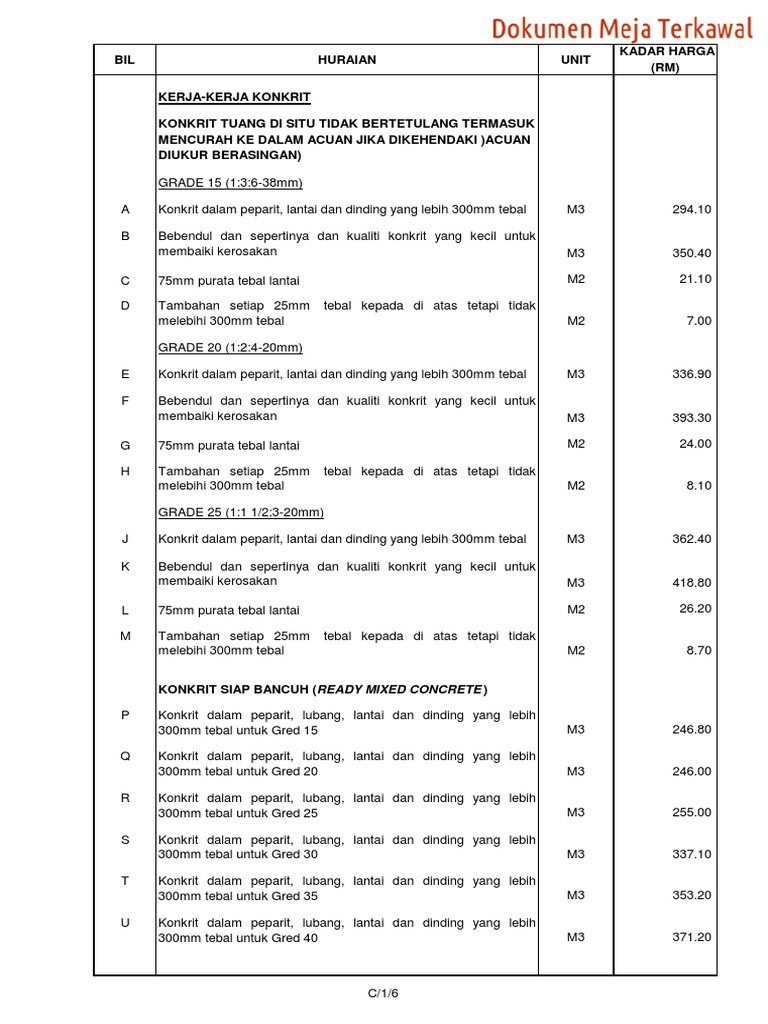 Jadual Kadar Harga Cerun | PDF