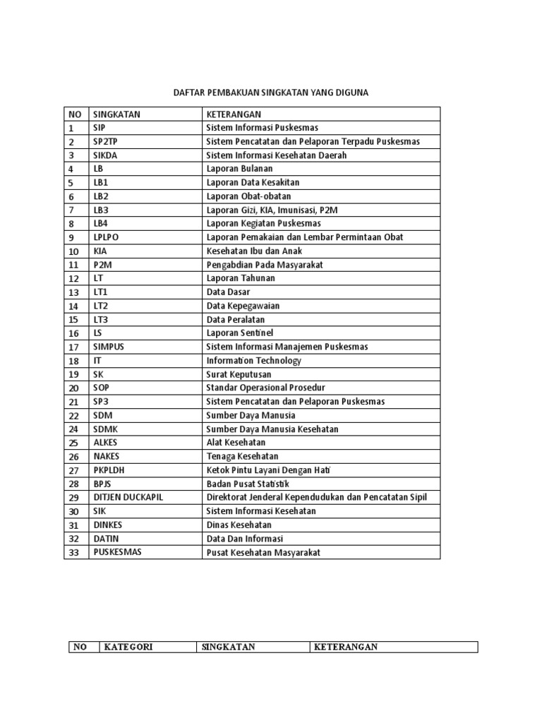 8.4.1.3 Daftar Pembakuan Singkatan Yang Diguna | PDF