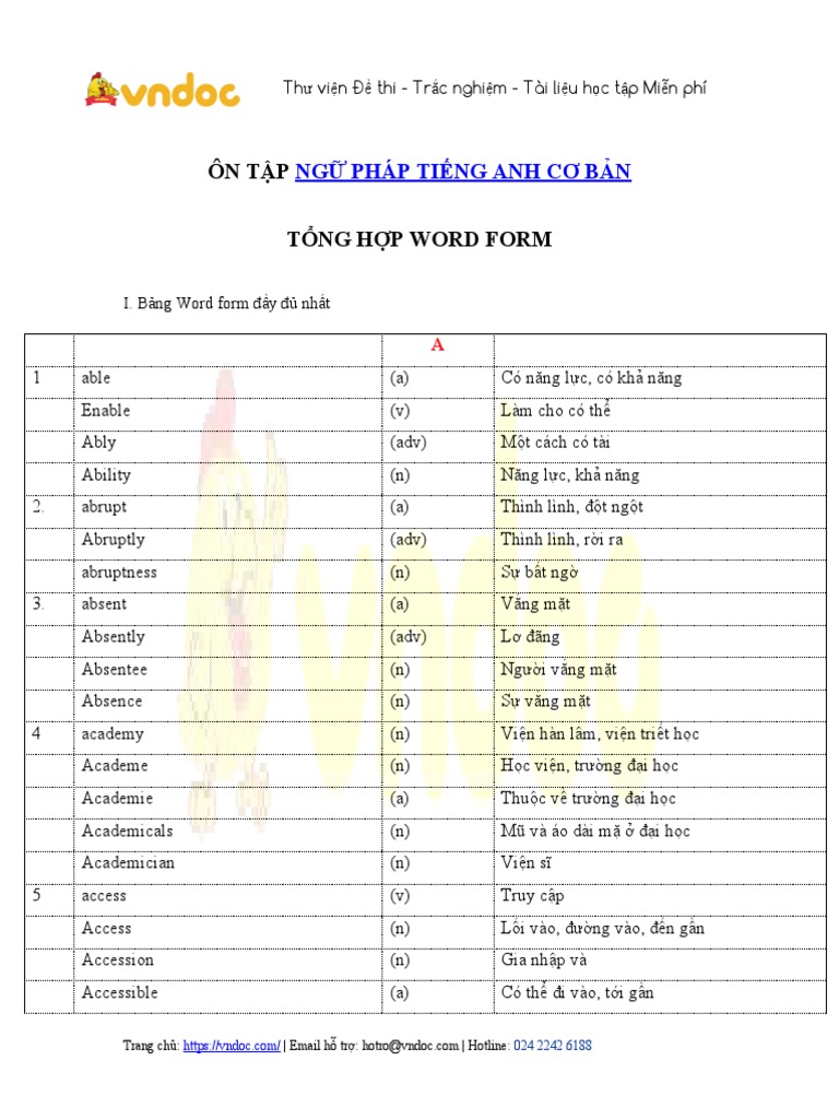 Tong Hop Word Form Tieng Anh Day Du | PDF