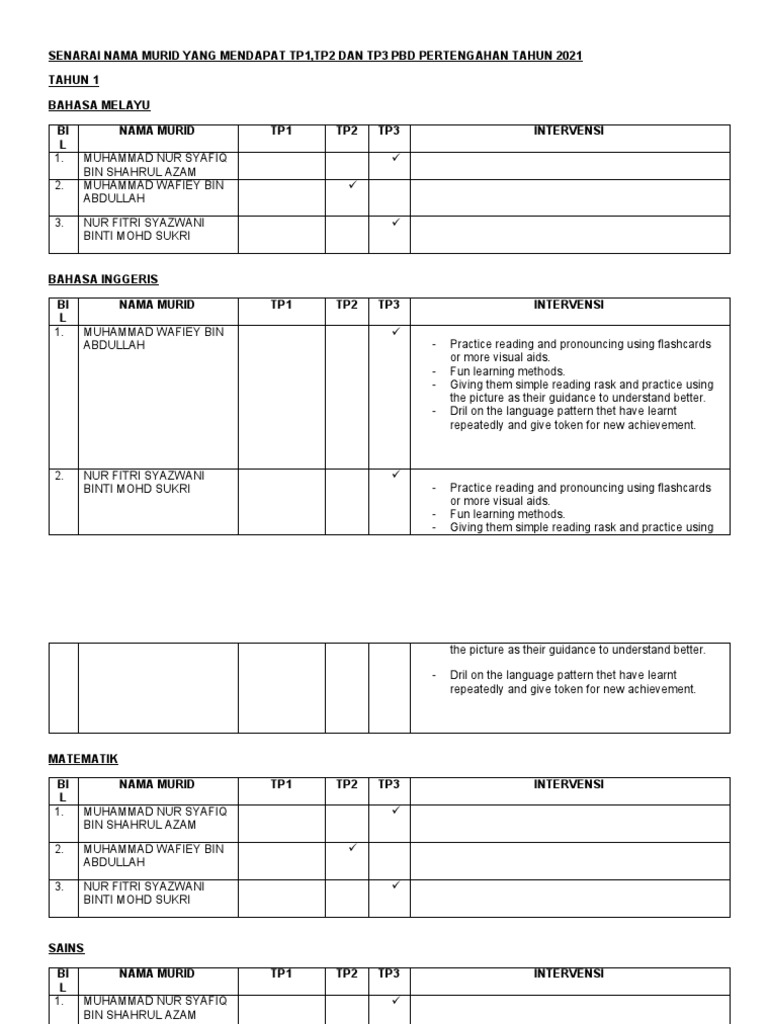Senarai Nama Murid Yang Mendapat Tp1, Tp2 Dan Tp3 PBD Pertengahan Tahun 2021 Tahun 1 Bahasa ...