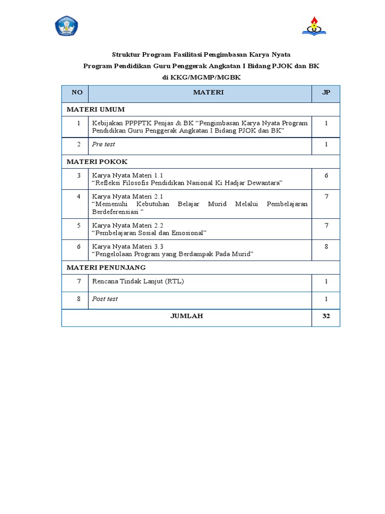 Struktur Program & Jadwal Fasilitasi Pengimbasan Karya Nyata PGP ...
