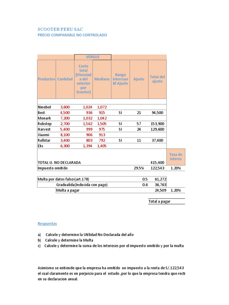 Ta2 Final | PDF | Comercio | Gobierno