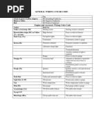 Baguio City and La Trinidad Coding Scheme | PDF