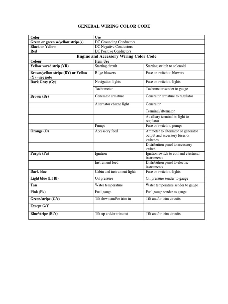 Wiring Color Code | PDF | Electric Generator | Fuse (Electrical)