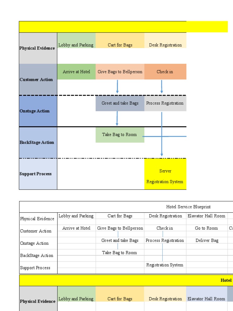 CSM Hotel Flowchart (Edited) | PDF | Food And Drink | Hospitality Industry