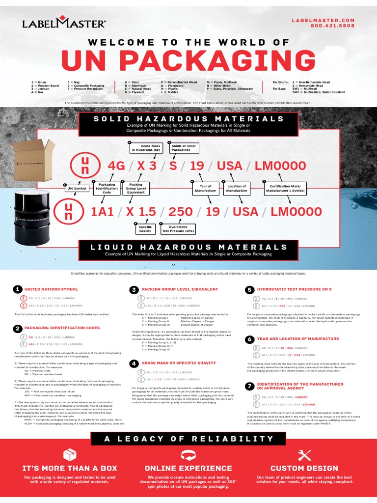 Un Packaging: Welcome To The World of | PDF | Packaging And Labeling ...
