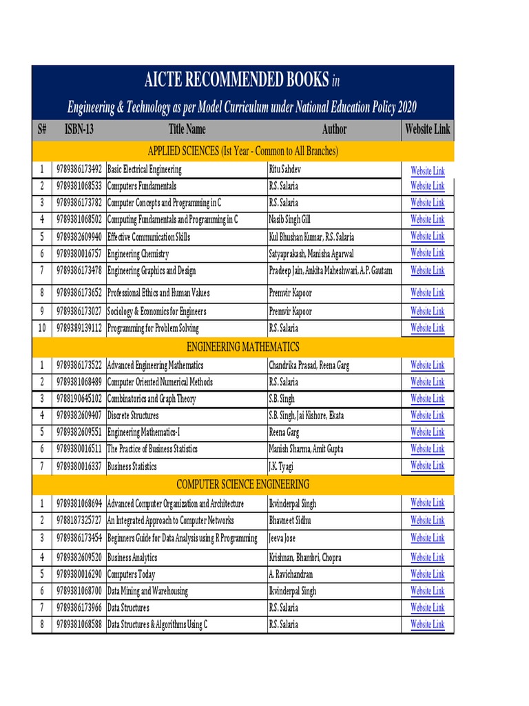 List of AICTE Recommended Bòoks | Download Free PDF | Engineering ...