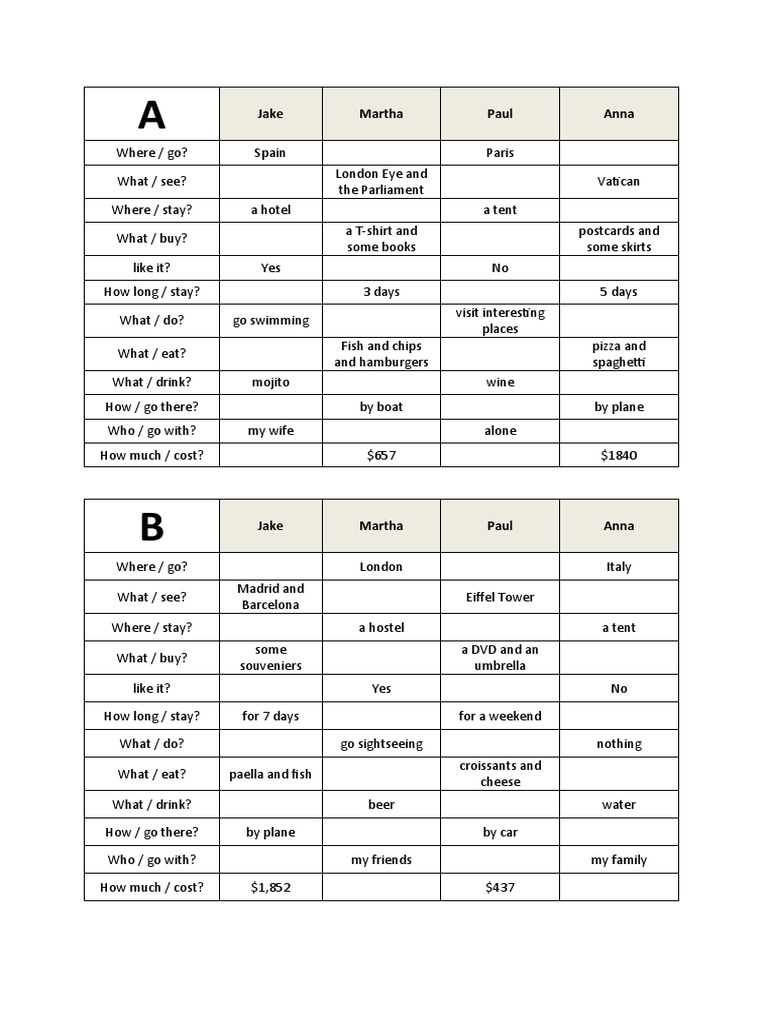Past Simple Speaking Tables | PDF | Foods | Food And Drink