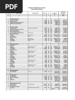 Contoh Dokumen RAB | PDF