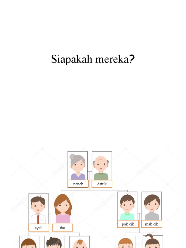 Siapakah Mereka - SEPUPU | PDF