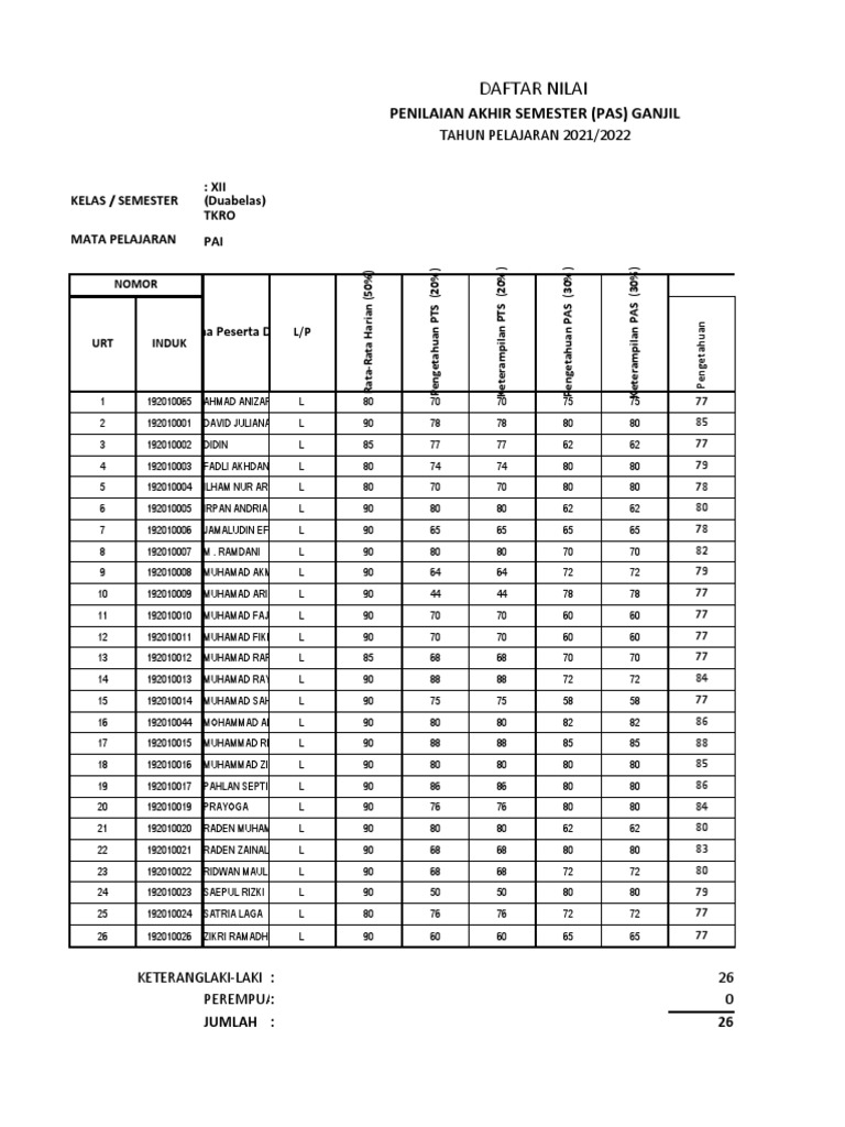 Nilai Pas Rapot 12 TKR | PDF