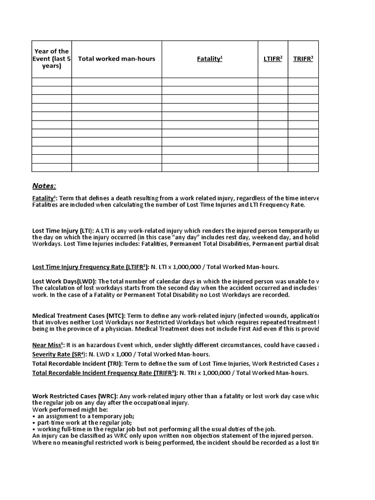 FORM SAMPLE COR PRO 009 E R02 HSE Performance Monitoring | PDF ...