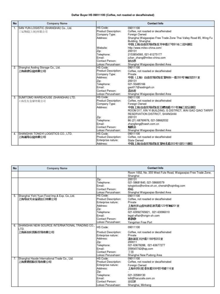 Company Name: Daftar Buyer HS 09011100 (Coffee, Not Roasted or ...