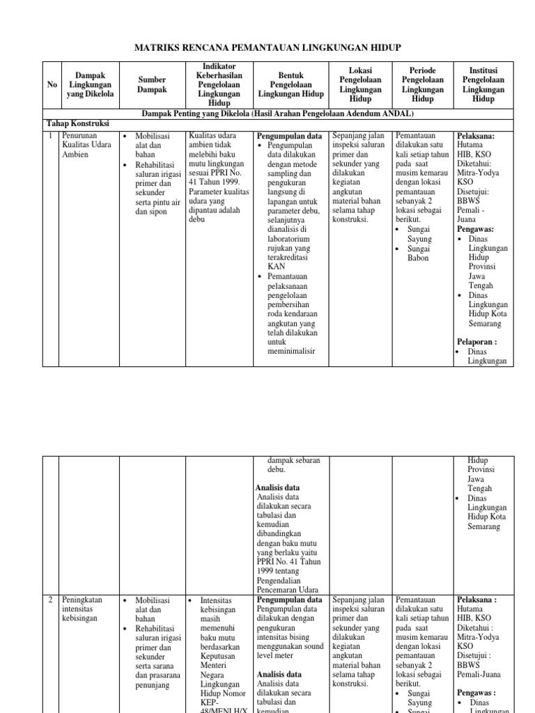 Matriks Rencana Pemantauan Lingkungan Hidup | PDF