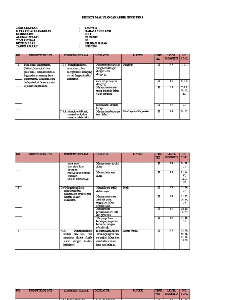 Kisi-Kisi UAS Bahasa Sunda Kelas VII | PDF
