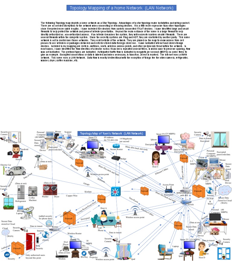 Home Network Star Topology Guide | PDF | Computer Network | Network ...