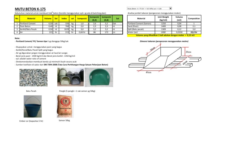 Job Mix Beton - Dolak K-175 | PDF