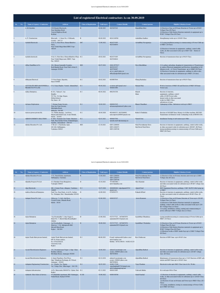 Final Updated Contractor List As On | PDF | Electrical Substation ...